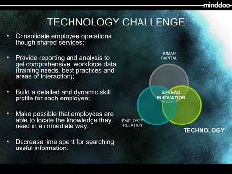 Minddoo Knowledge Sharing Platform Ppt