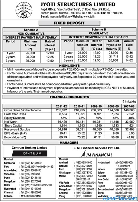 Jyoti Structures Limited Fixed Deposit Scheme