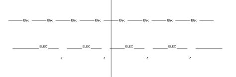 Solved Create Linetype With Text Autodesk Community