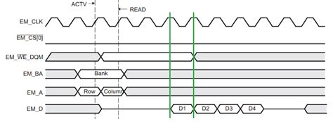 Sdr 与 Ddr：单数据速率和双数据速率接口 设计应用 维库电子市场网