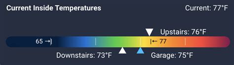 Horizontal Temperature Gauge Outside And Inside Dashboards