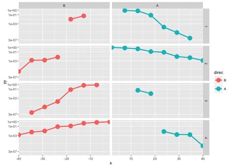 R Remove Blank Lines From X Axis In Ggplot2 Stack Overflow