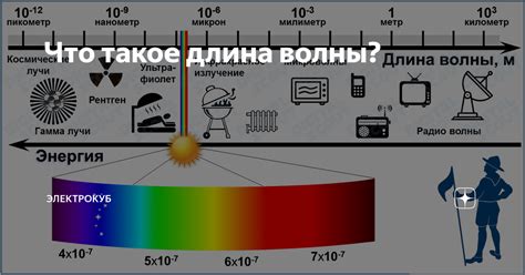 Что такое длина волны ЭлектроКуб Дзен