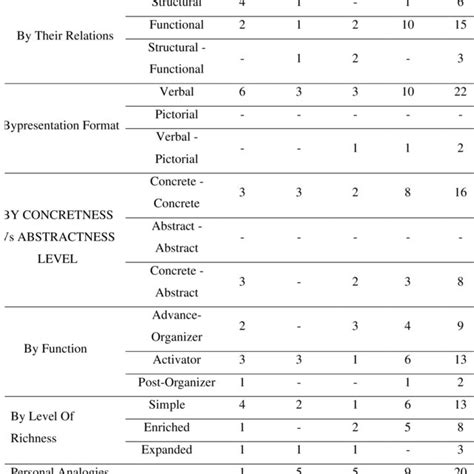 Example Of Analogy Analysis From 6th Grade Social Studies Textbook The