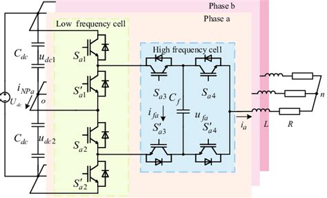 Structure Of A 5l Anpc Converter Download Scientific Diagram