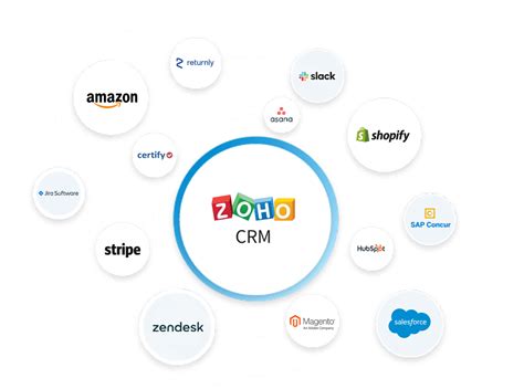 Compare Zoho CRM Vs Dynamics Who S The Winner SmartOSC DX