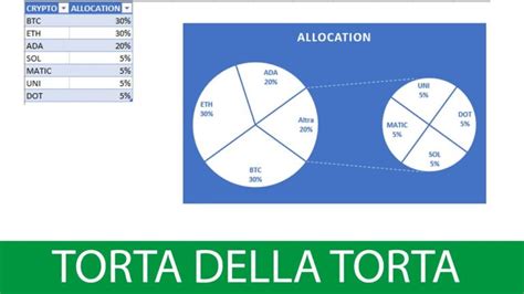 Come Fare Un Grafico Torta Della Torta Excel Aggiornato Luglio 2025