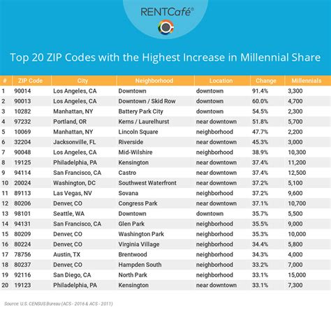 U S Zip Codes By Population At Ross Brown Blog