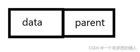 树的基本实现方法树的实现 Csdn博客