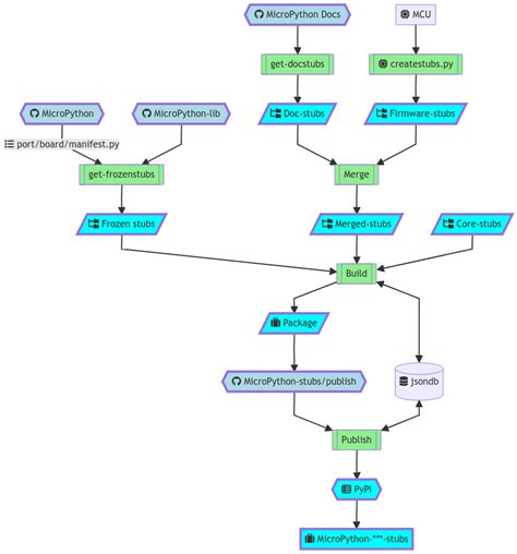 Add Call For Machine Pin And Signal · Issue 717 · Josverl