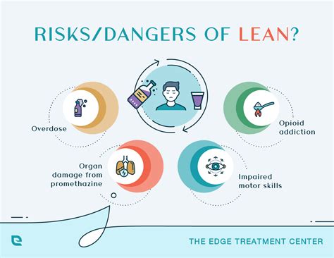 What Is Lean Purple Drank Is Codeine Addictive