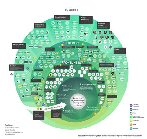 Investing In Nature Navigating The Landscape With Handprints Nature