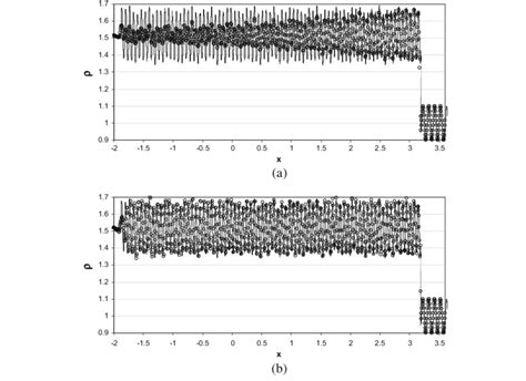Snapshot Of The Cabaret Solution For The Modified Shockdensity Wave Download Scientific