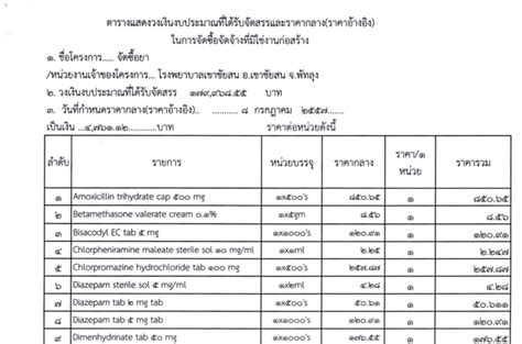 ตารางแสดงวงเงินงบประมาณที่ได้รับจัดสรรคและราคากลาง ราคาอ้างอิง ในการจัดซื้อจัดจ้างที่มิใช่งาน