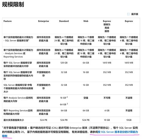 Sqlserver的限制 腾讯云开发者社区 腾讯云