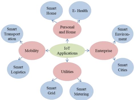论文审查 Machine Learning Based Intrusion Detection And Prevention System