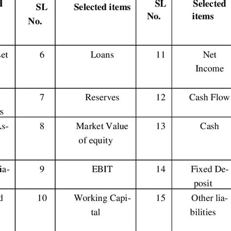 The Overall Classification Working Diagram Download Scientific Diagram