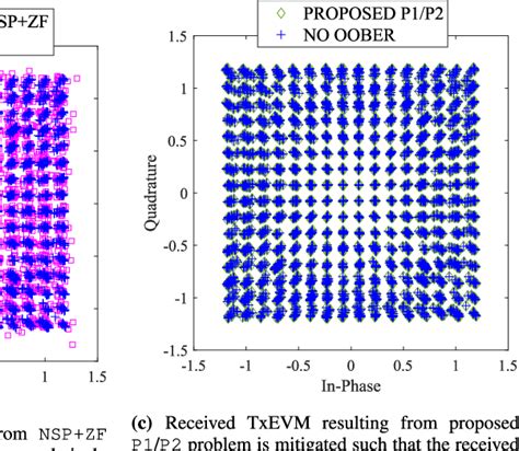 Figure 3 From Efficient Optimization For Large Scale Mimo Ofdm Spectral