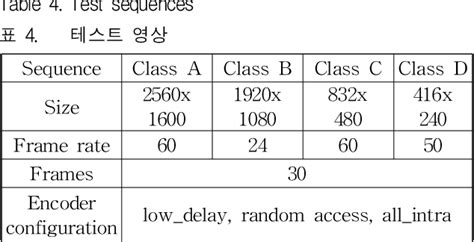 Table 4 From Hardware Implantation Of De Binarizerin Hevc Cabac Decoder Semantic Scholar