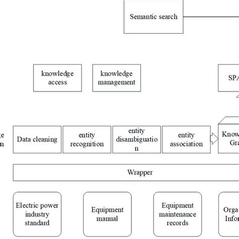 Knowledge Extraction Framework Based On Power Grid Data Mpp Massively Download Scientific