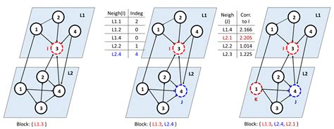Bdcc Free Full Text An Improved Link Prediction Approach For