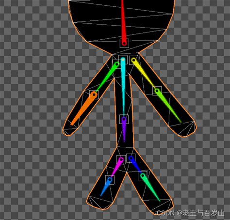【unity】2d骨骼绑定·一（学习笔记） unity 2d骨骼 csdn博客