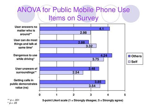Can You Hear Me Now The Paradoxes Of Techno Intimacy Via The Use Of Mobile Communication