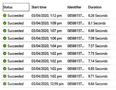 Smart Fault Monitoring And Normalizing Of A Power Distribution System Using Iot