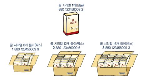 유통물류진흥원 홈페이지