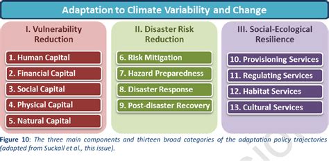 Figure 2 From Applying The Global Rcp Ssp Spa Scenario Framework At Sub National Scale A Multi