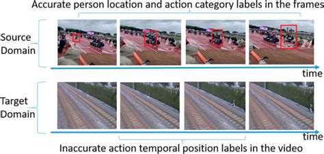 Weakly Supervised Spatialtemporal Attention Network Driven By Tracking