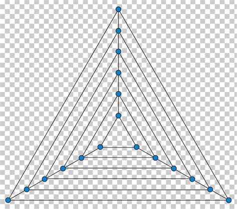 Triangle Graph Nested Triangles Graph Graph Theory Ternary Plot Png