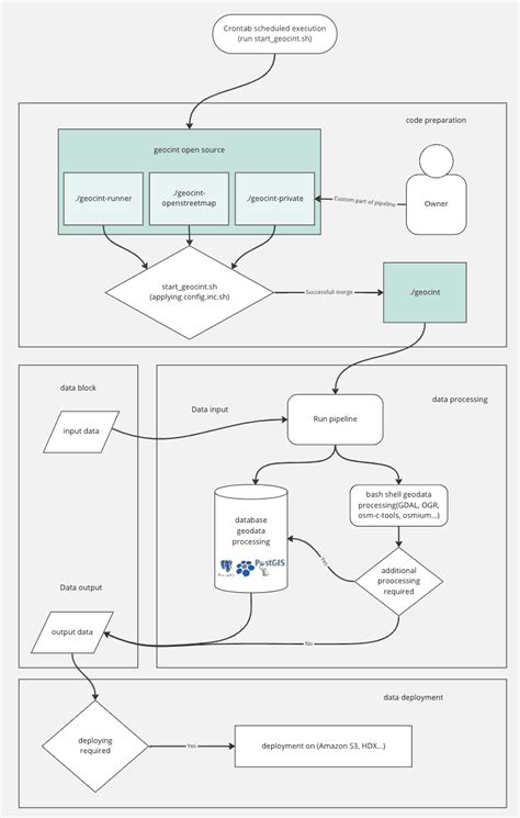 Geocint Konturs Data Pipeline Framework Is Now Open Source Kontur Inc