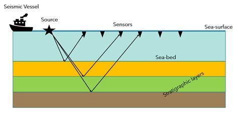 GitHub Abhigoyal Seismic Fault Detection Using CNN