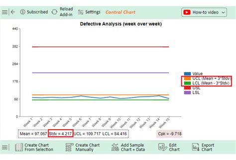 Charting Standard Deviation A How To Guide