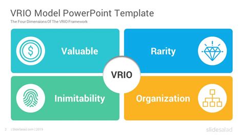 VRIO Model PowerPoint Template PPT Framework SlideSalad