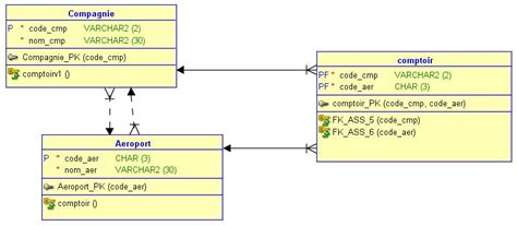 Many To Many Transformation Oracle Forums