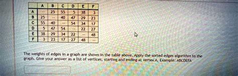 Solved The Weights Of Edges In The Graph Are Shown In The Table Above