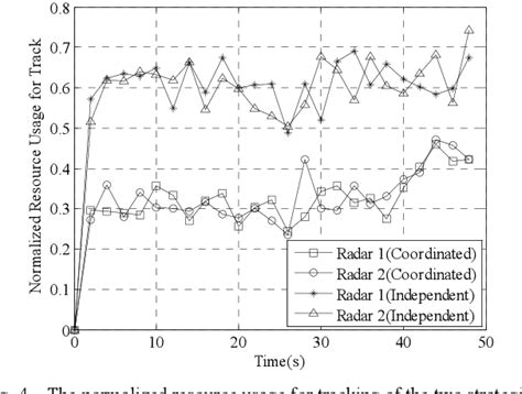 Figure 1 From Resource Management Of Multiple Phased Array Radars For