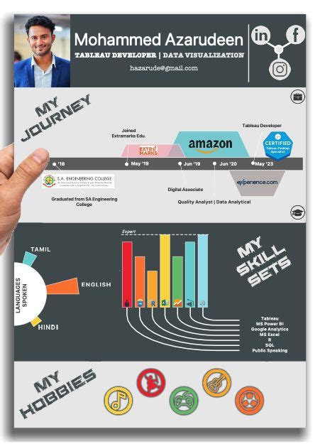 Mohammed Azarudeen On Linkedin Resume Tableau Datavisualisation