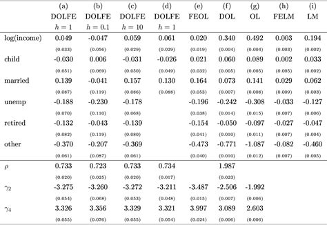 table 4 from a dynamic ordered logit model with cid 28 xed e cid 27