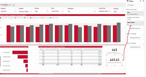 Different Result In Card Than My Table From Dax Formula Dax Calculations Enterprise Dna Forum