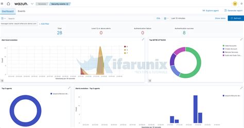Install Wazuh Siem Server On Ubuntu 24 04
