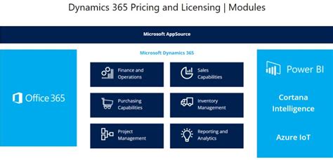 Microsoft Msdyn365 D365bc Dynamics365 Erp Dynamics 365 Business Central