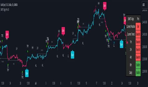 Redblack Super Scalper Pro Algo Redblack Officials