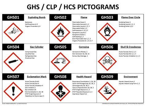 Ghs Pictogram Chart By Weber Pictogram Safety Posters