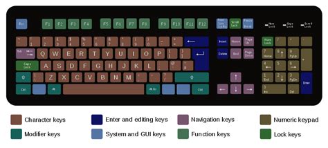 Qwerty Keyboard Layout Full