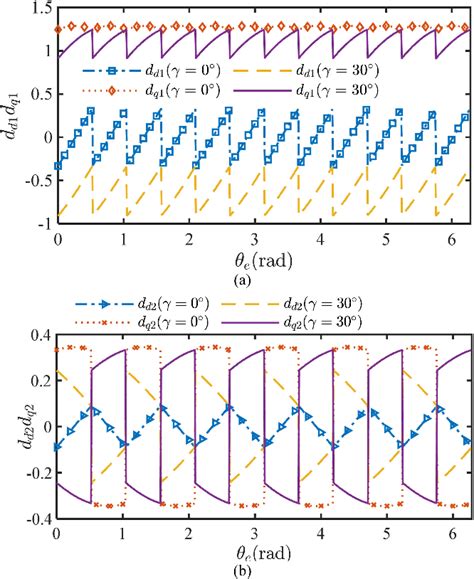 Figure 1 From Current Injection Based Simultaneous Stator Winding And Pm Temperature Estimation