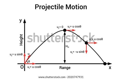 Vertically Launched Projectile Images Stock Photos D Objects Vectors Shutterstock