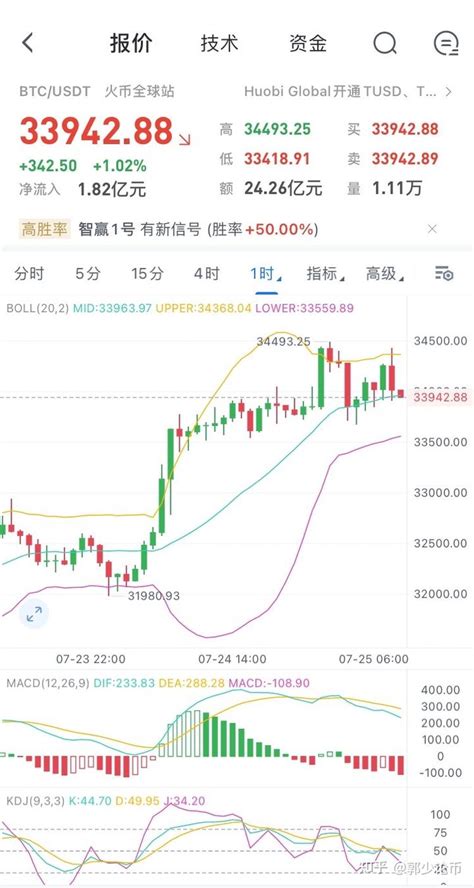 比特币日内行情分析 知乎